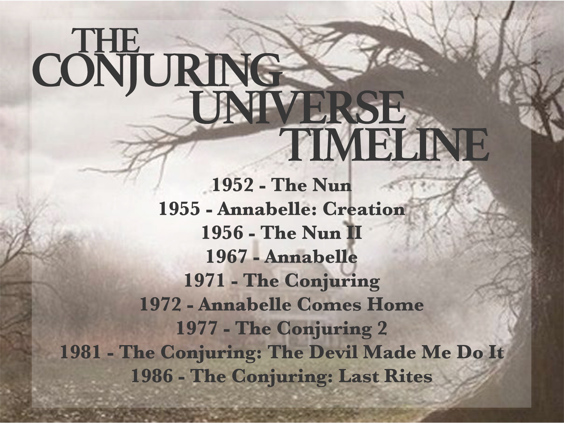 Based on a True Story: The Conjuring Universe – New Zealand Horror Fans